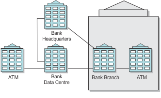 Guideline: Business Locations Model