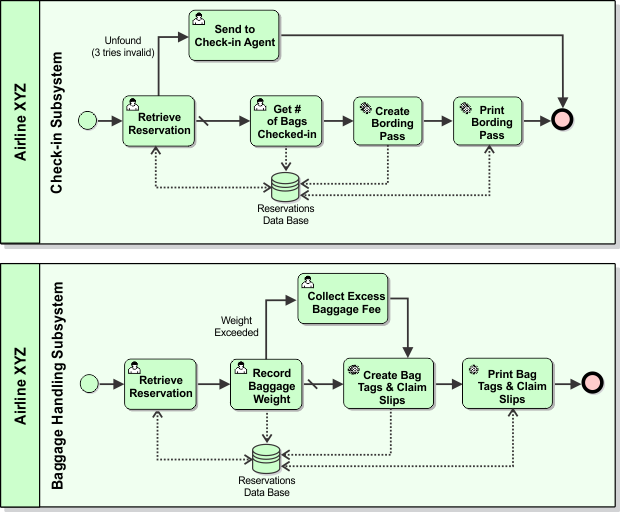 Guideline: Technical Perspective Views