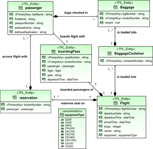 Guideline: Technical Perspective Views
