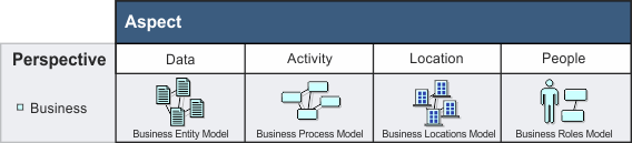 Guideline: Business Perspective